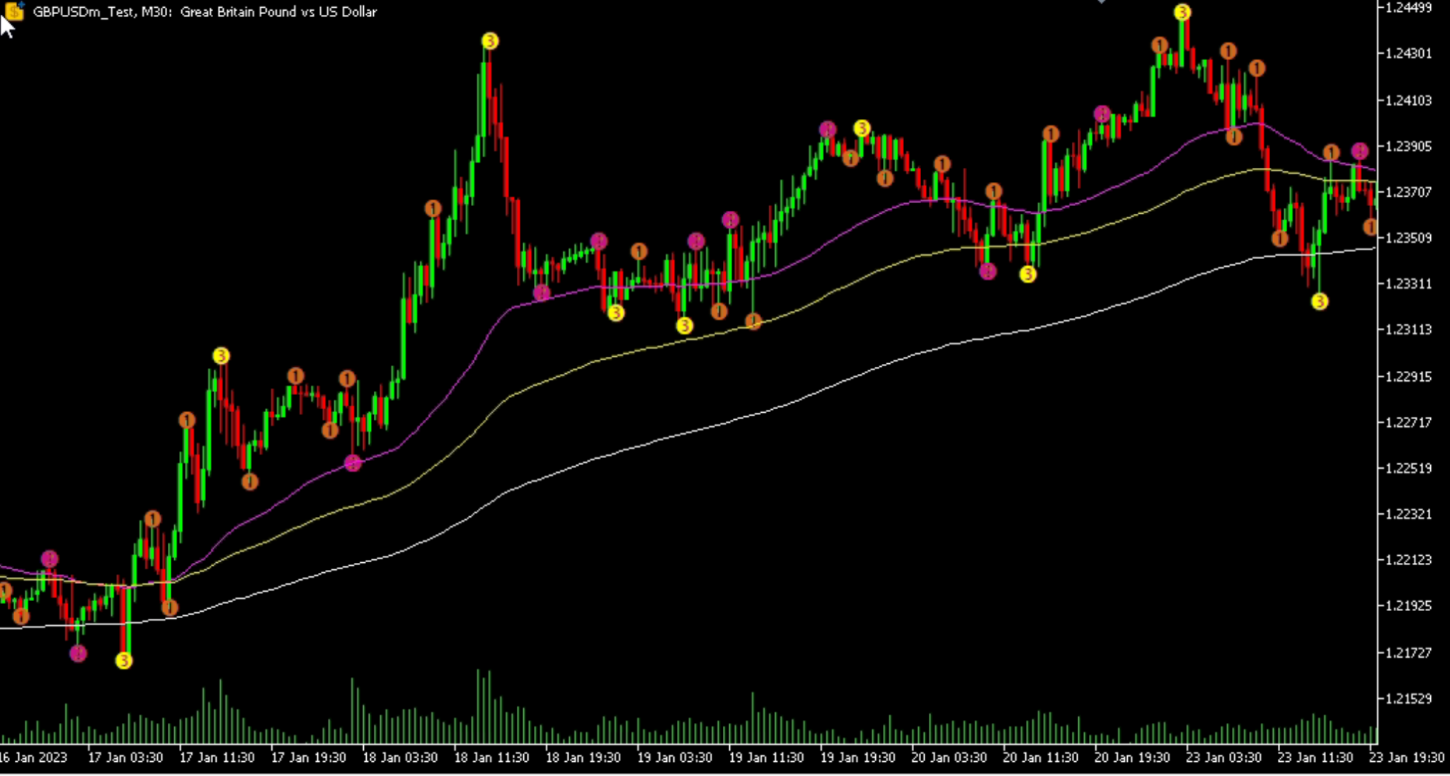 027A Skybot789 – Peaceful EA – Bot Fund