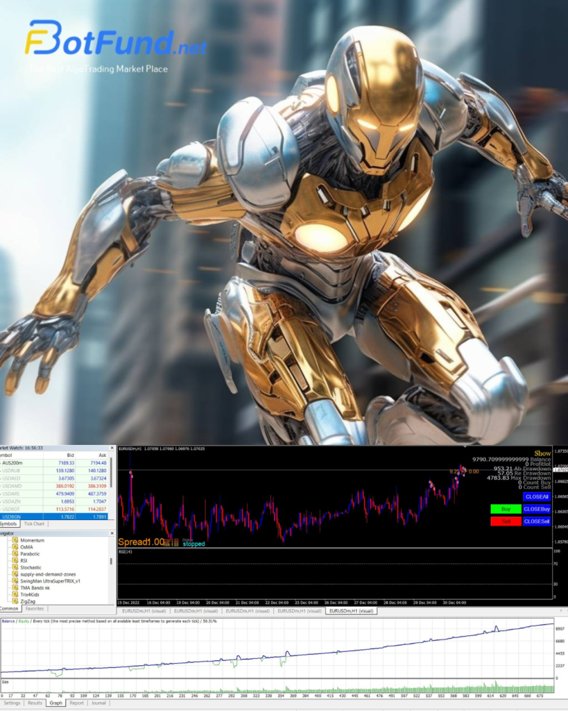 055B+ EA IRON MAN – Bot Fund