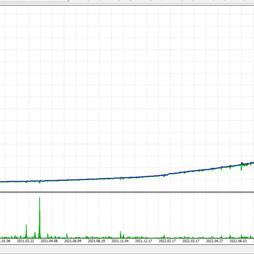 005A+ DomainX ERM V1 – Bot Fund